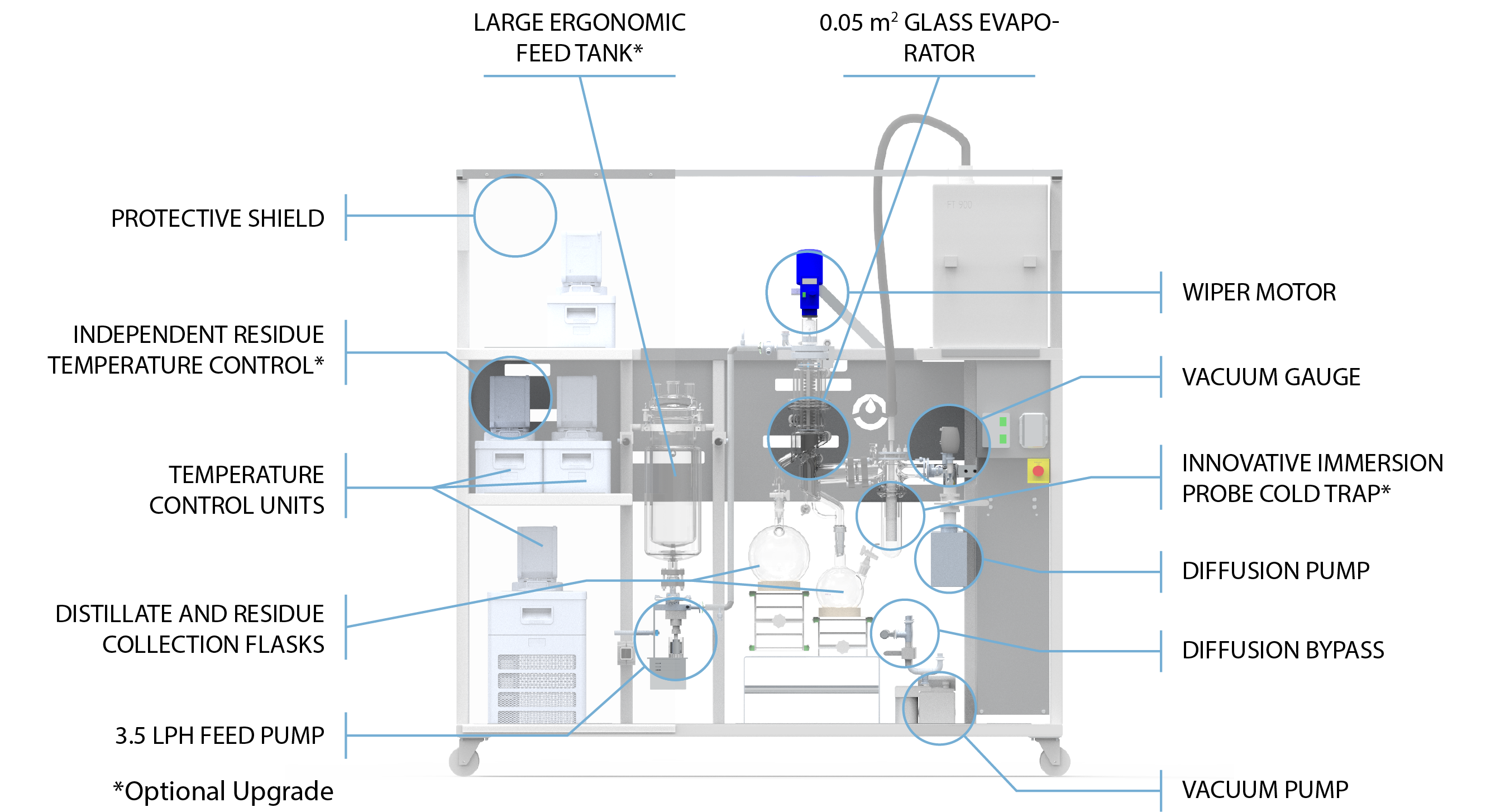 Root Sciences Announces First Sub-$100,000 Distillation Machine to Lineup